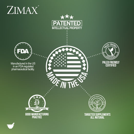 Zimax Best Solution For Joint Pain, Inflammation And Chronic Ailments ...